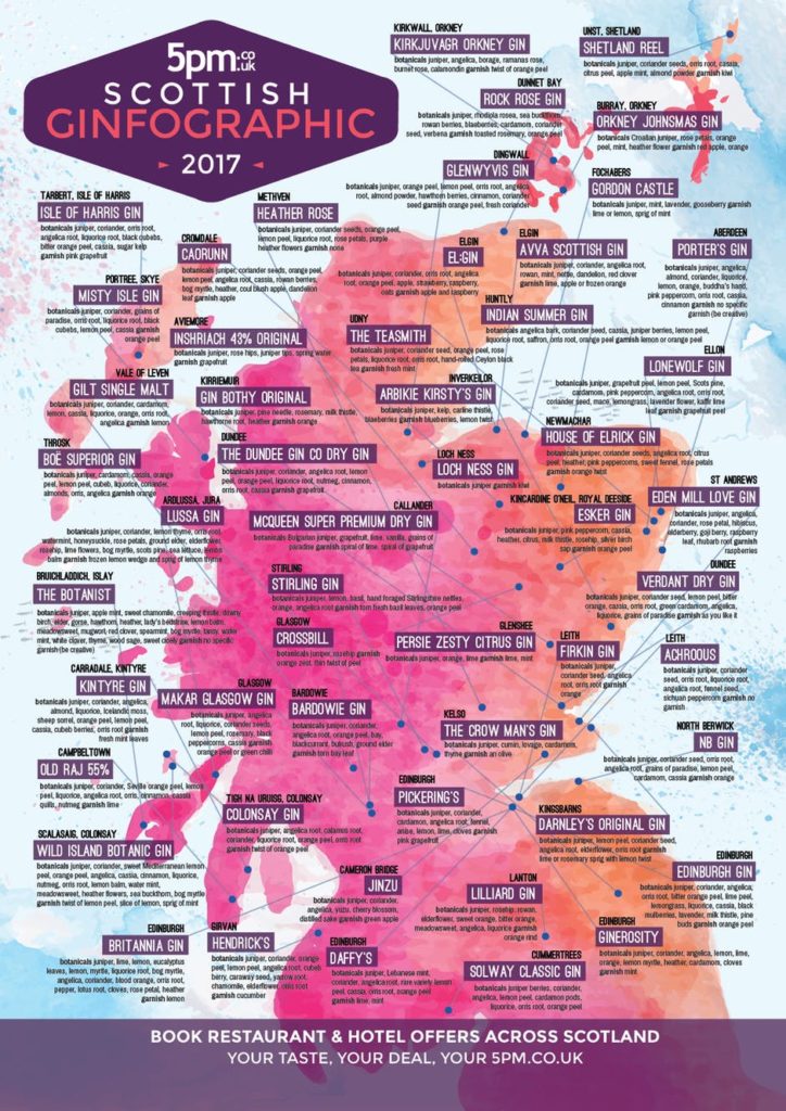 Gin Map Of Scotland | The Glasgow Distillery Company Ltd